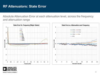 RF Control Products Training Module | PPT