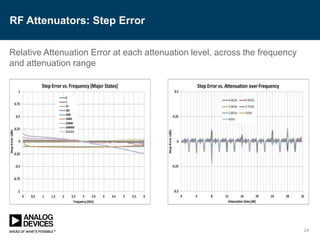 RF Control Products Training Module | PPT
