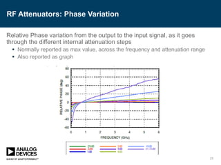 RF Control Products Training Module | PPT