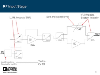 RF Control Products Training Module | PPT