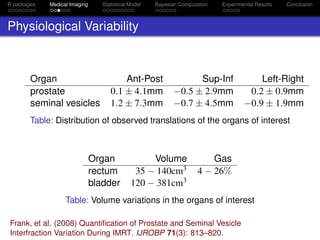 bayesImageS: Bayesian computation for medical Image Segmentation using a hidden Potts Model | PPT