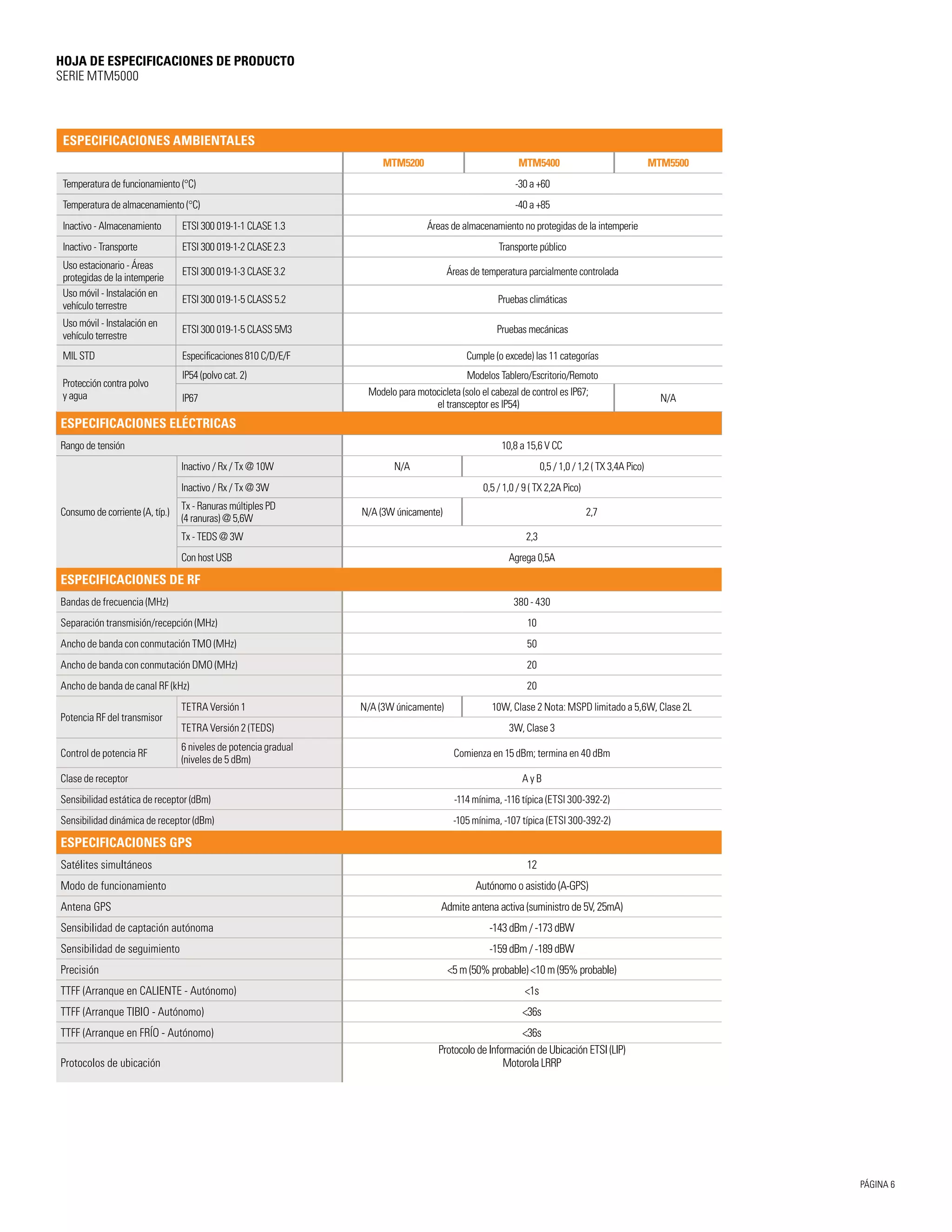 Mtm5000 series tetra mobile radios spec sheet (español) | PDF