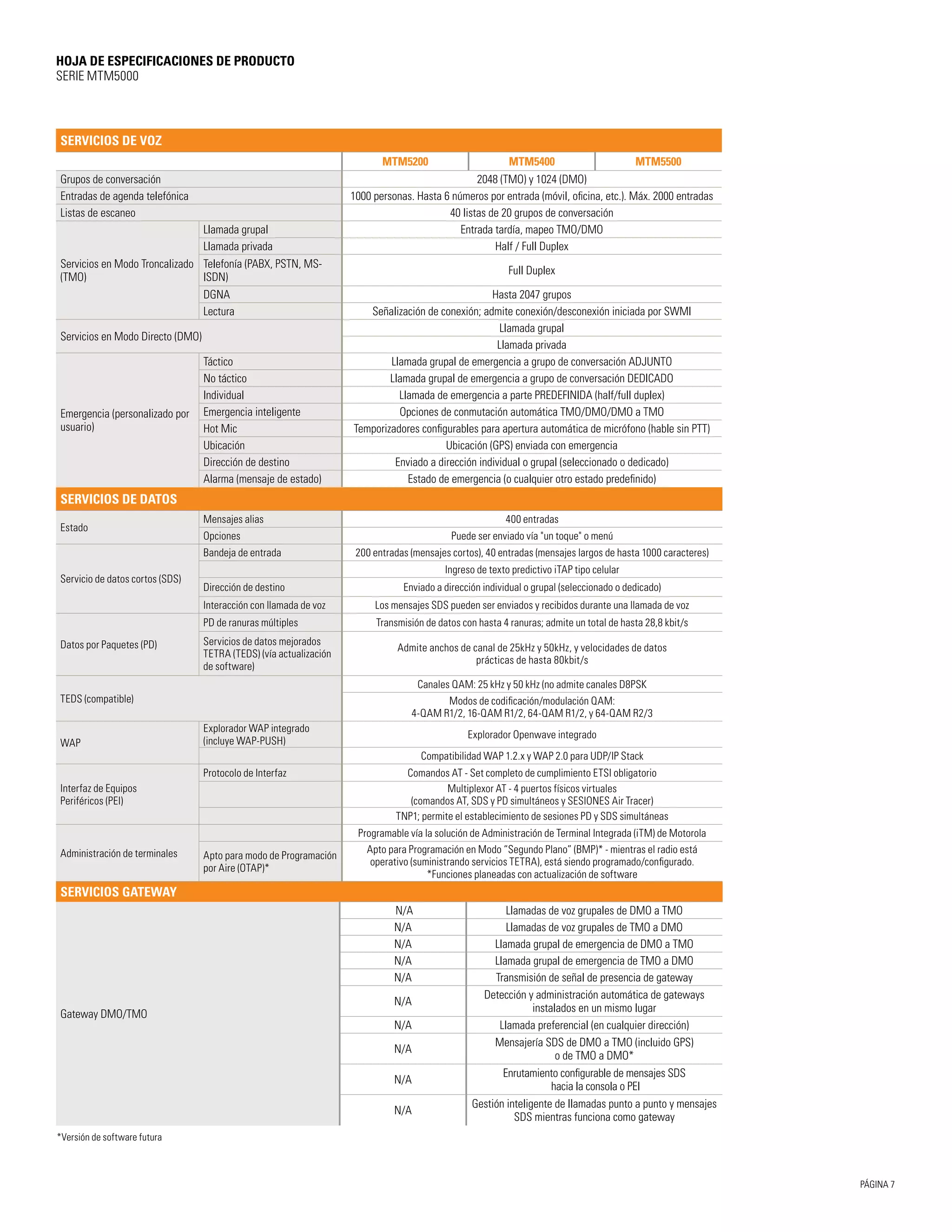 Mtm5000 series tetra mobile radios spec sheet (español) | PDF