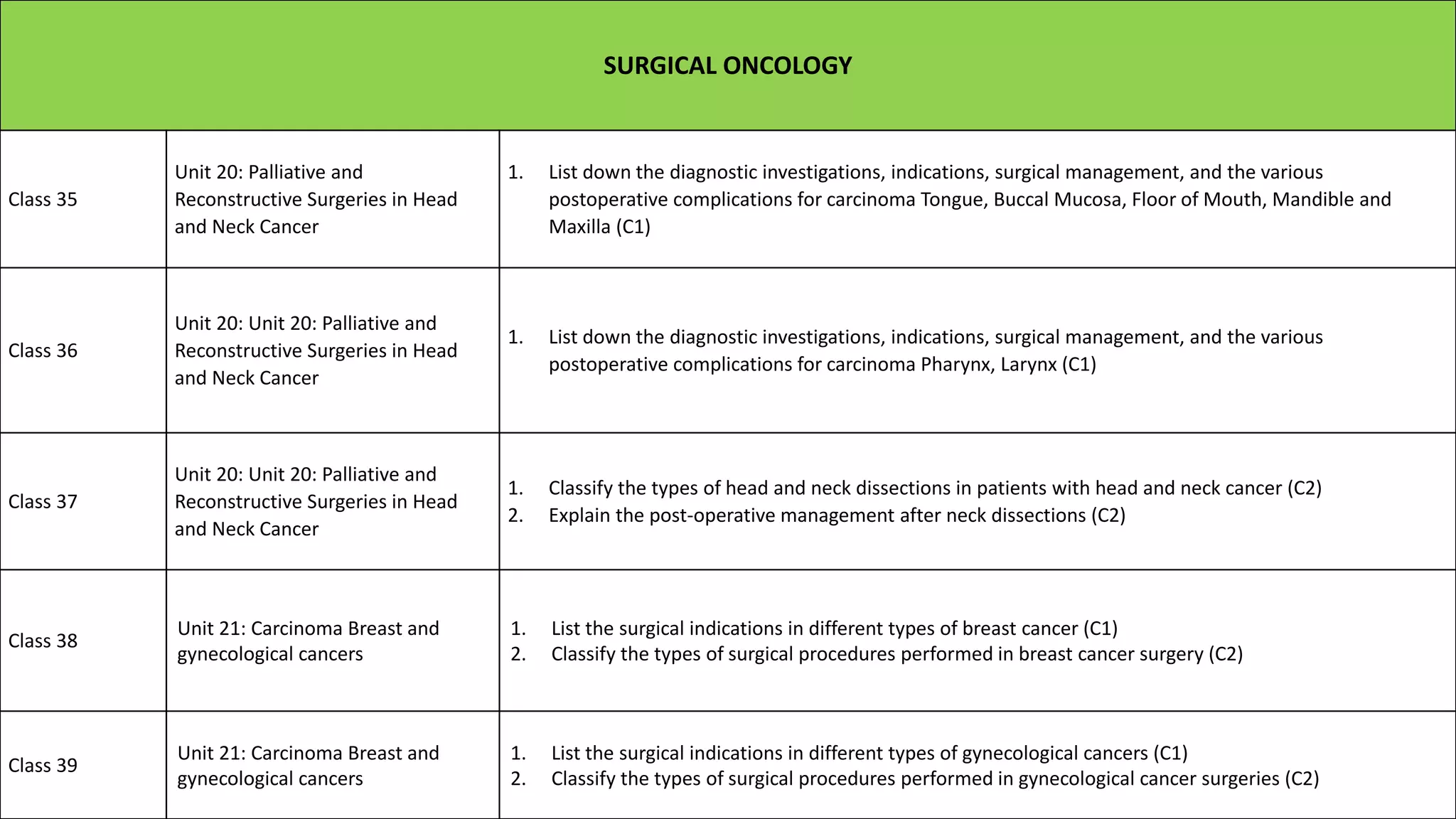 MTMC A-MIT syllabus Surgery.pptx