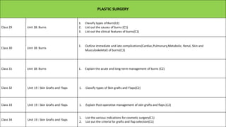 MTMC A-MIT syllabus Surgery.pptx