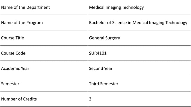 MTMC A-MIT syllabus Surgery.pptx