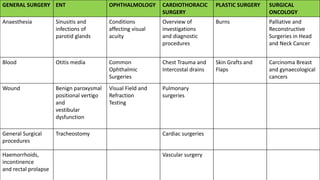 MTMC A-MIT syllabus Surgery.pptx