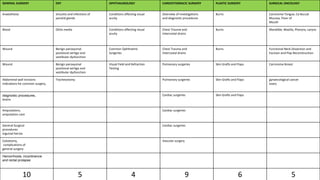 MTMC A-MIT syllabus Surgery.pptx