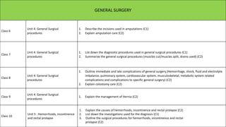 MTMC A-MIT syllabus Surgery.pptx