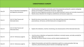 MTMC A-MIT syllabus Surgery.pptx