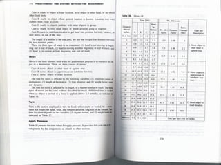 MTM Chapter - PMTS information about the MTM | PDF