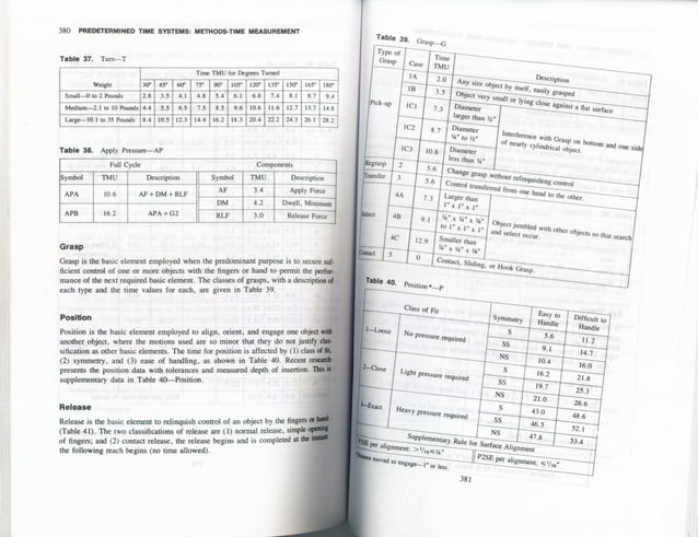 MTM Chapter - PMTS information about the MTM | PPT
