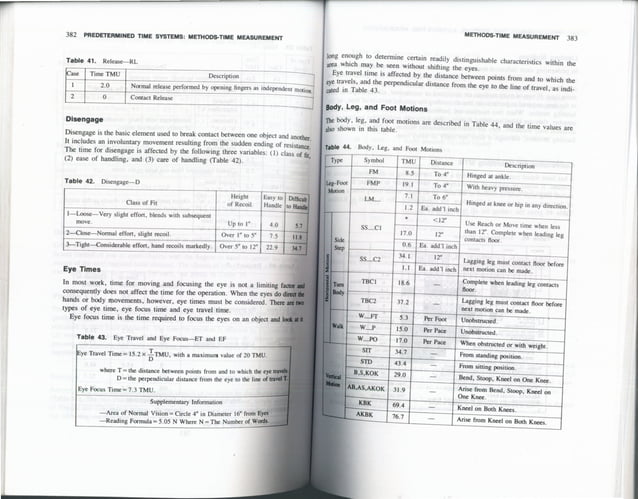 MTM Chapter - PMTS information about the MTM | PPT