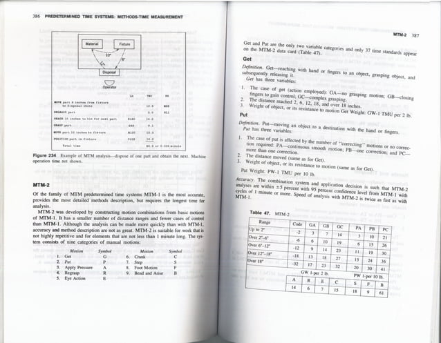 MTM Chapter - PMTS information about the MTM | PPT