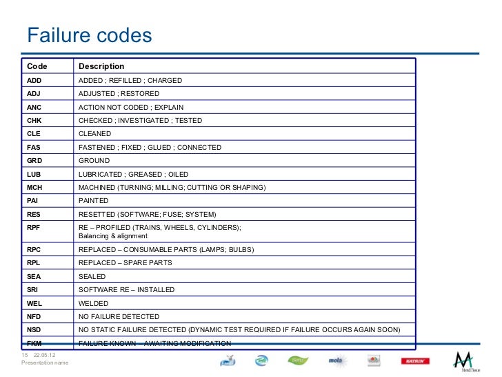 PCTY 2012, Kundecase - Metsä Tissue Maintenance Improvement Project