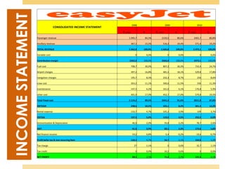 Mtm ix business analysis project work_easyjet | PDF