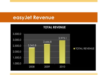 Mtm ix business analysis project work_easyjet | PDF