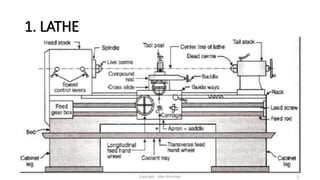 INTRODUCTION TO LATHE | MACHINE SHOP NOTES | VIVA NOTES | PPTX