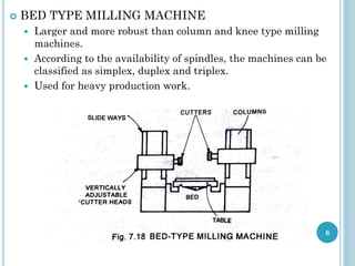 Milling & Grinding | PDF