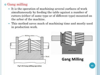 Milling & Grinding | PDF