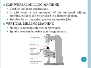 Universal Milling Machine Pdf
