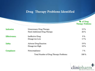 An introduction to medication therapy management | PPT
