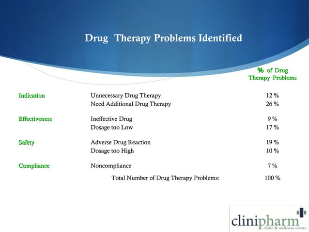 An introduction to medication therapy management | PPT | Health ...