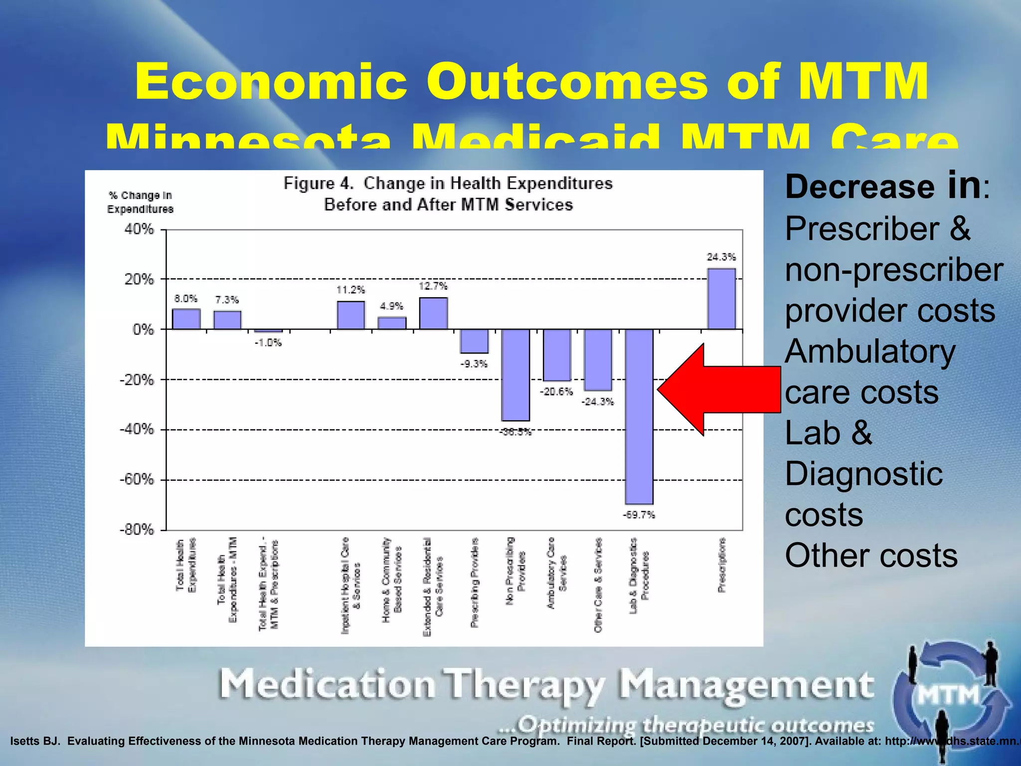 MTM Presentation | ODP