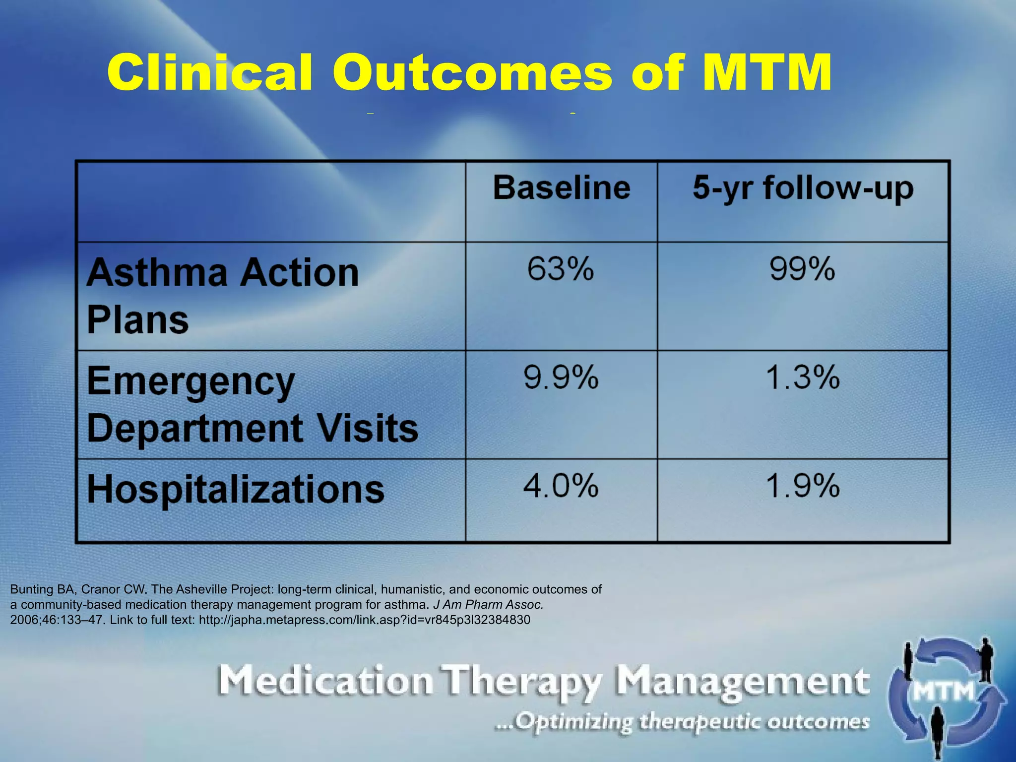 MTM Presentation | ODP