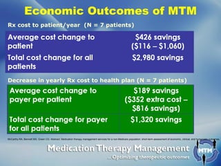 MTM Presentation | PPT