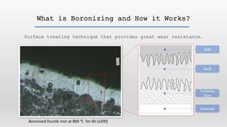 Machines Technologies Materials Presentation | PPT