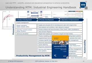 Mtm Turkey Handout | PDF