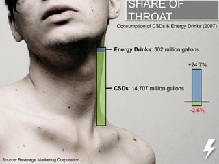 Mtn Dew Final Presentation | PPT