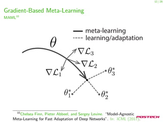 Gradient-Based Meta-Learning with Learned Layerwise Metric and Subspace | PPT