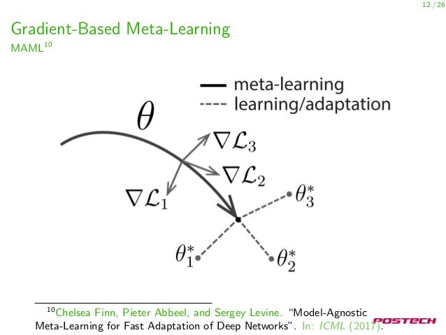 Gradient Based Meta Learning With Learned Layerwise Metric And Subspa…