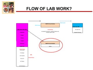 Mtn regional meeting fbc clotted tube preventions | PPTX