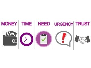 How to Conquer MT.NUT in Closing a Sale | PPTX