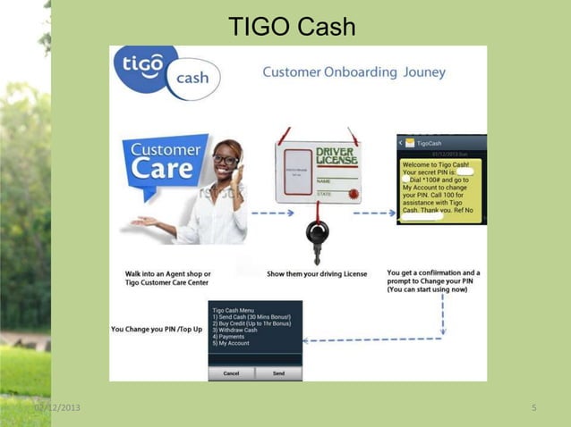 MTN Mobile Money vs.Tigo Cash | PPTX
