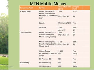MTN Mobile Money vs.Tigo Cash | PPTX