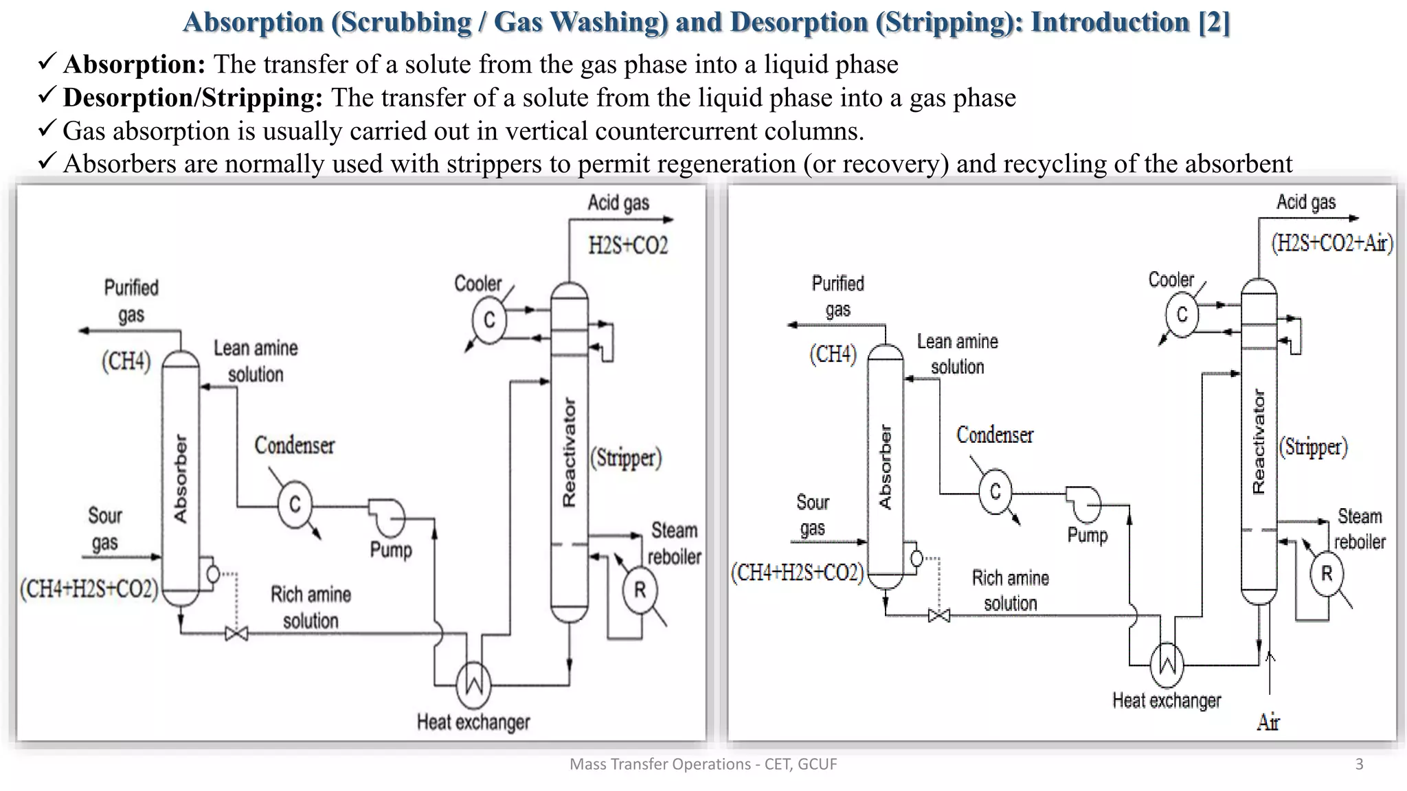 MTO-Lecture 9-Absorption-Stripping.pptx