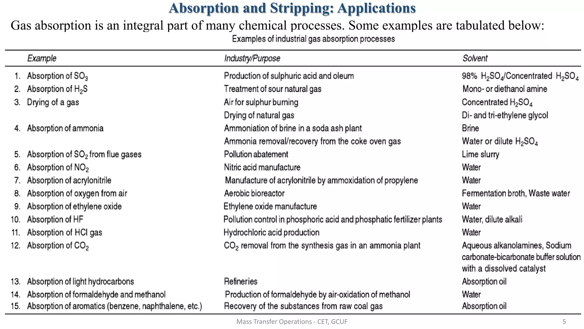 MTO-Lecture 9-Absorption-Stripping.pptx