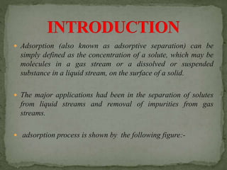Adsorption - Basics | PPTX