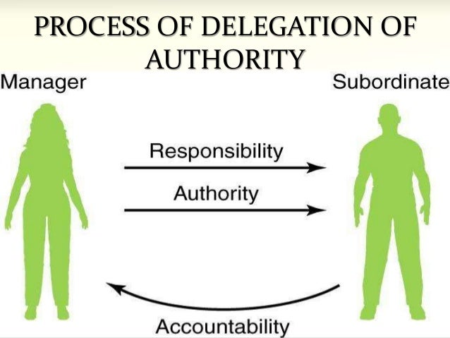 DELEGATION OF AUTHORITY