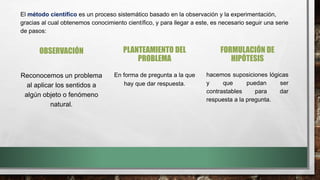 Método científico | PPTX