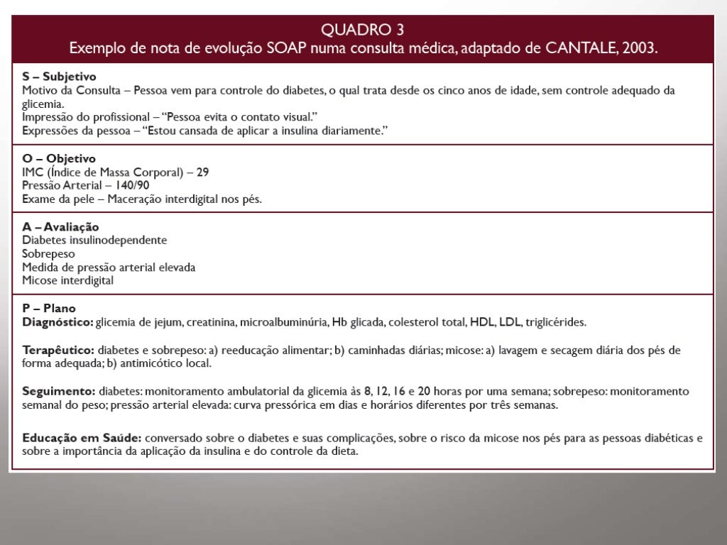 Método Clínico Centrado na Pessoa Registro Clínico – RCOP SOAP - CIAP Método Clínico Centrado na Pessoa Registro Clínico – RCOP SOAP - CIAP