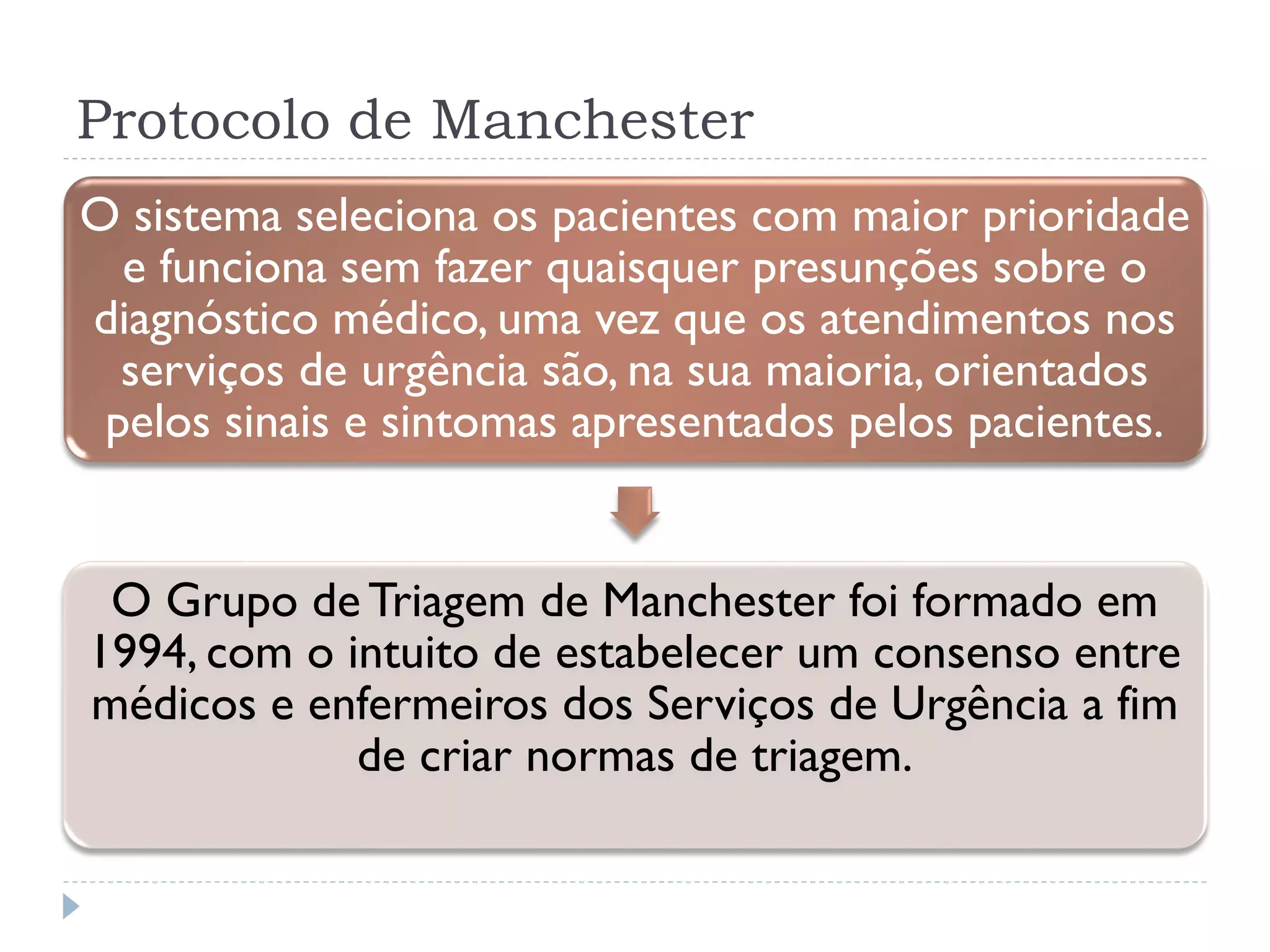 Método de classificação de risco pelo protocolo de manchester | PDF