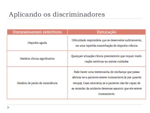 Método de classificação de risco pelo protocolo de manchester