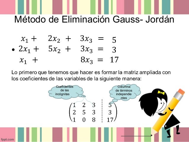 Metodo De Eliminacion Gauss Jordan Mapa Mental - vrogue.co Metodo De Eliminacion Gauss Jordan Mapa Mental - vrogue.co