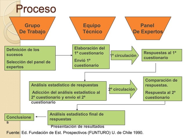 Método Delphi Ppt