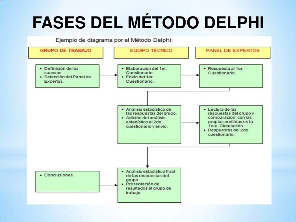 Método Delphi